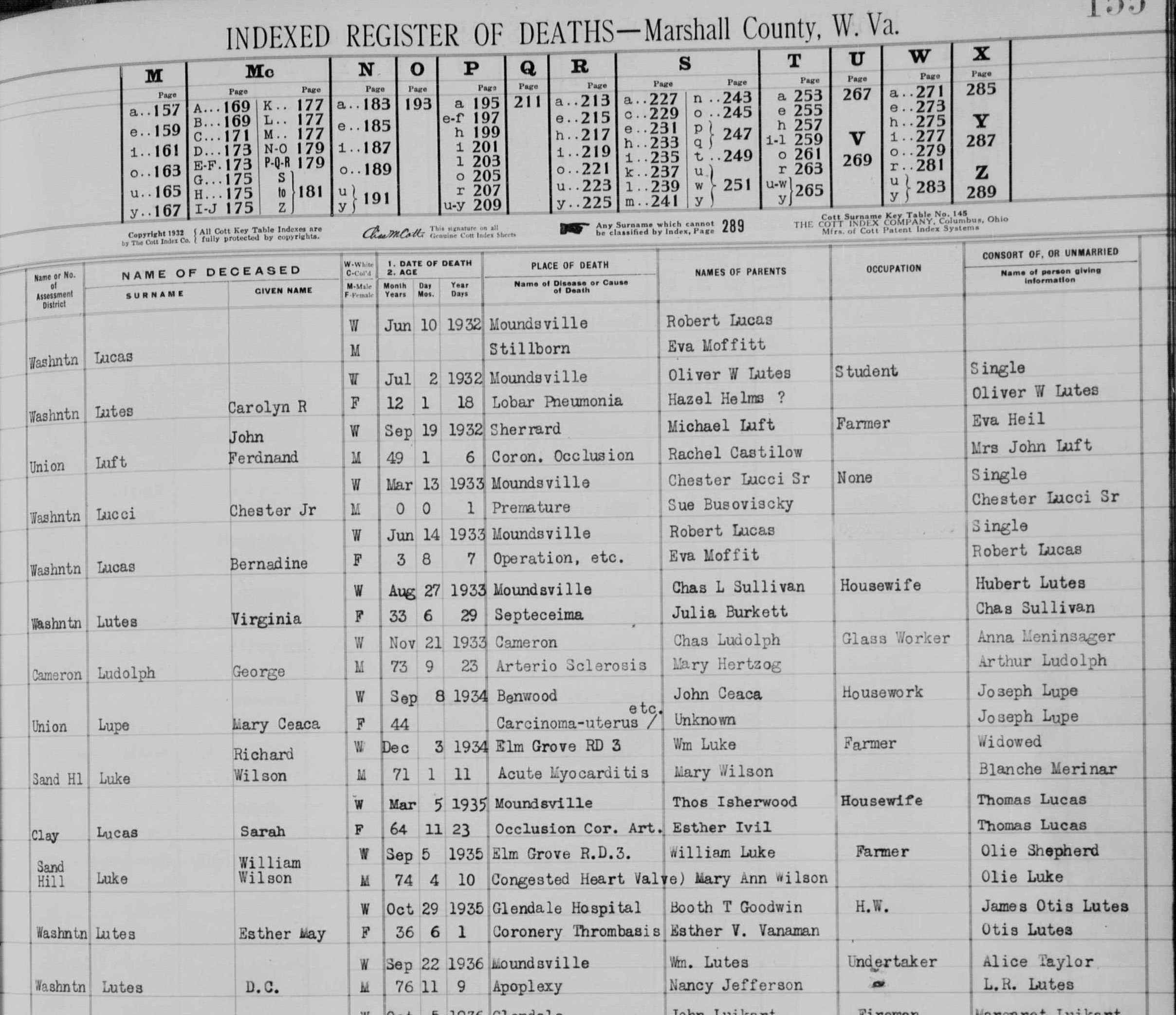 Lutes Family - Gen03